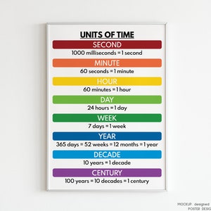 UNITS OF TIME Conversion Chart Visual Aids Rainbow Colors - Etsy