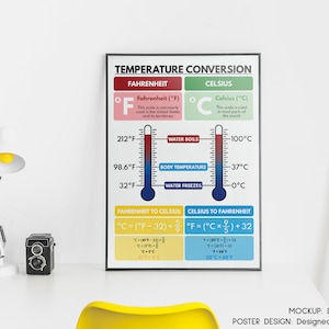 TEMPERATURE CONVERSION POSTER, Fahrenheit and Celsius, Educational ...