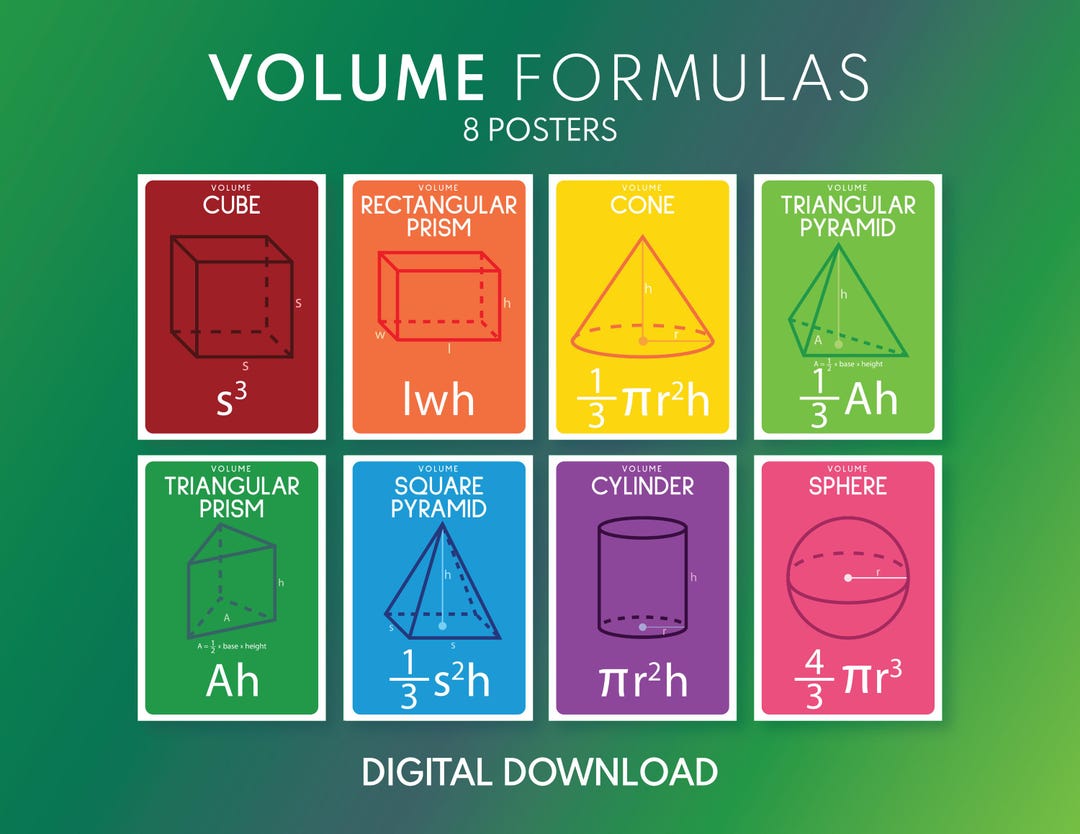 Volume Formulas Poster Set: 3D Shapes Classroom Art (digital Download ...