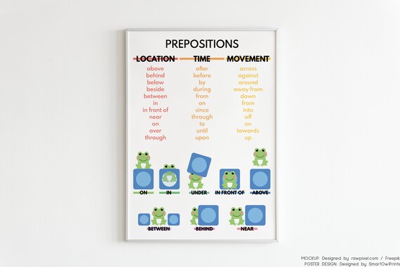 PREPOSITIONS English Grammar Parts of Speech Grammar Chart - Etsy