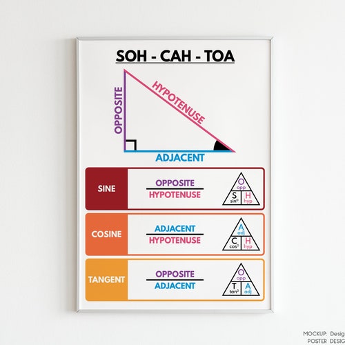 SOH CAH TOA Poster Educational Poster Classroom Wall Art - Etsy Canada