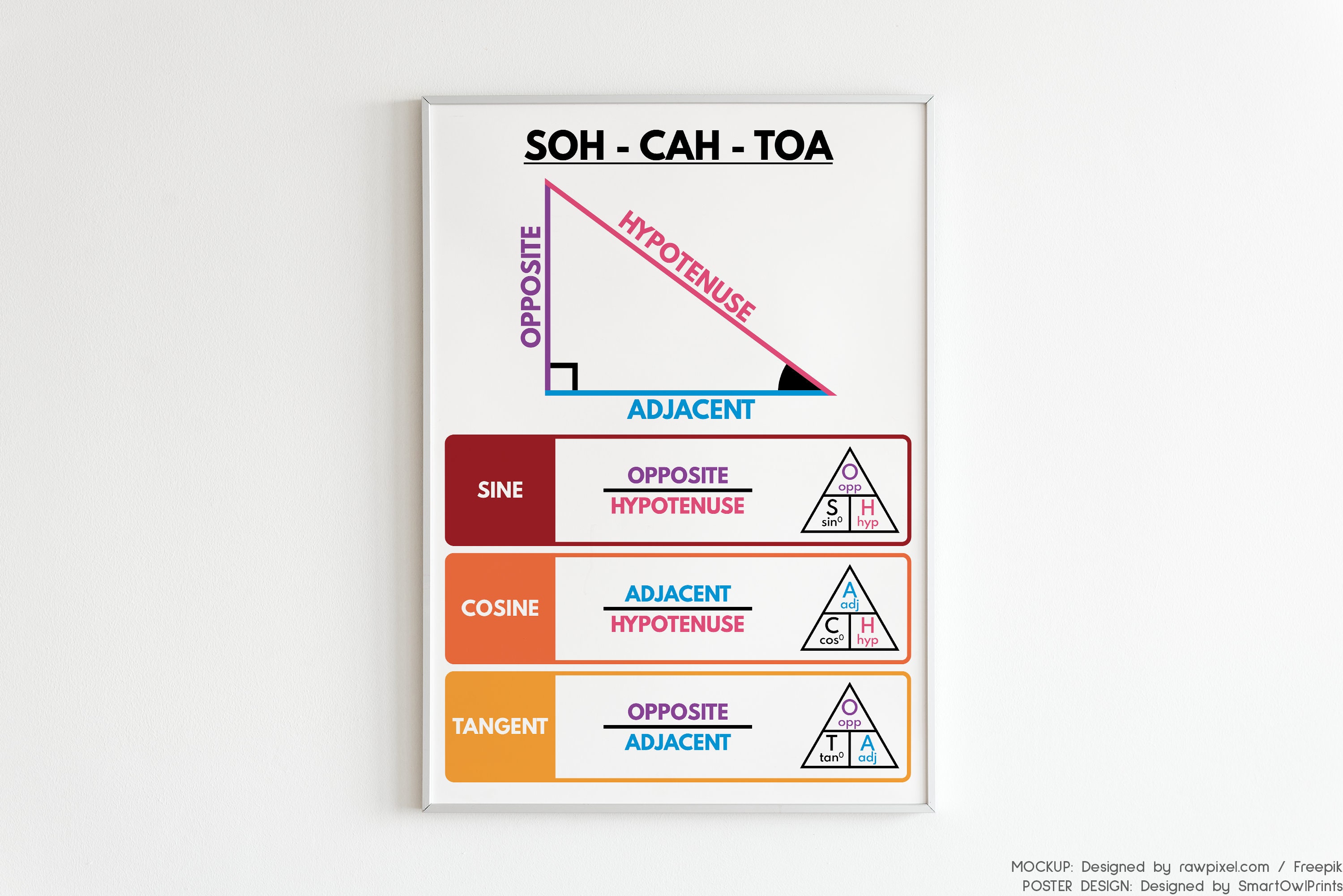 SOH CAH TOA Poster, Educational Poster, Classroom Wall Art, Classroom ...