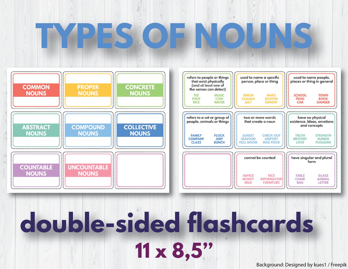PARTS of SPEECH FLASHCARDS for Kids 58 Flash Cards English - Etsy