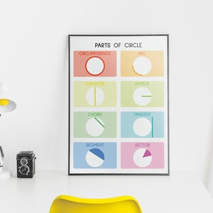 PARTS OF CIRCLE, Educational Posters, Geometry Math Poster, Circle ...
