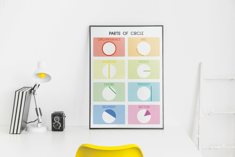 PARTS OF CIRCLE, Educational Posters, Geometry Math Poster, Circle ...
