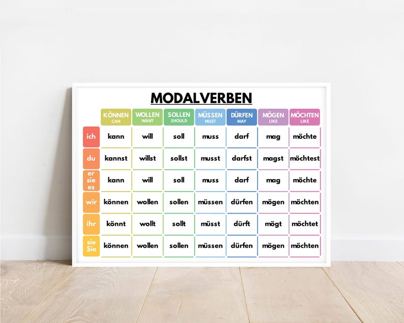 German Language, MODAL VERBS, Conjugation, Grammar Chart, German ...