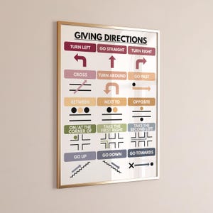 GIVING DIRECTIONS POSTER, Vocabulary Chart for Homeschool, English ...