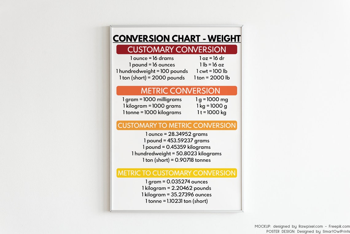 WEIGHT CONVERSION CHART, Educational Posters, Teaching Supplies, Visual ...