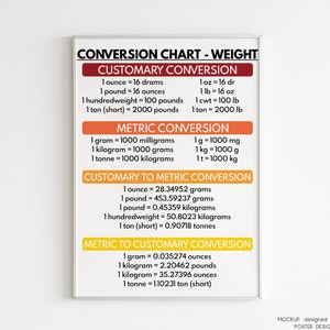 WEIGHT CONVERSION CHART, Educational Posters, Teaching Supplies, Visual ...