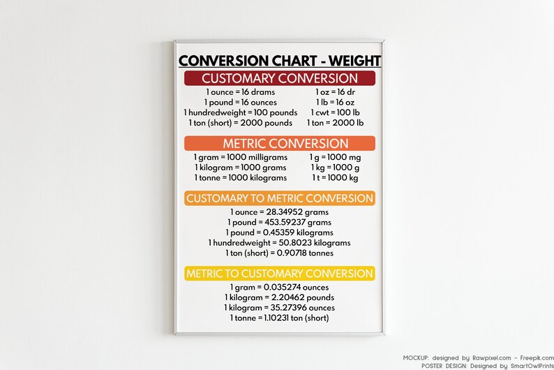 WEIGHT CONVERSION CHART, Educational Posters, Teaching Supplies, Visual ...