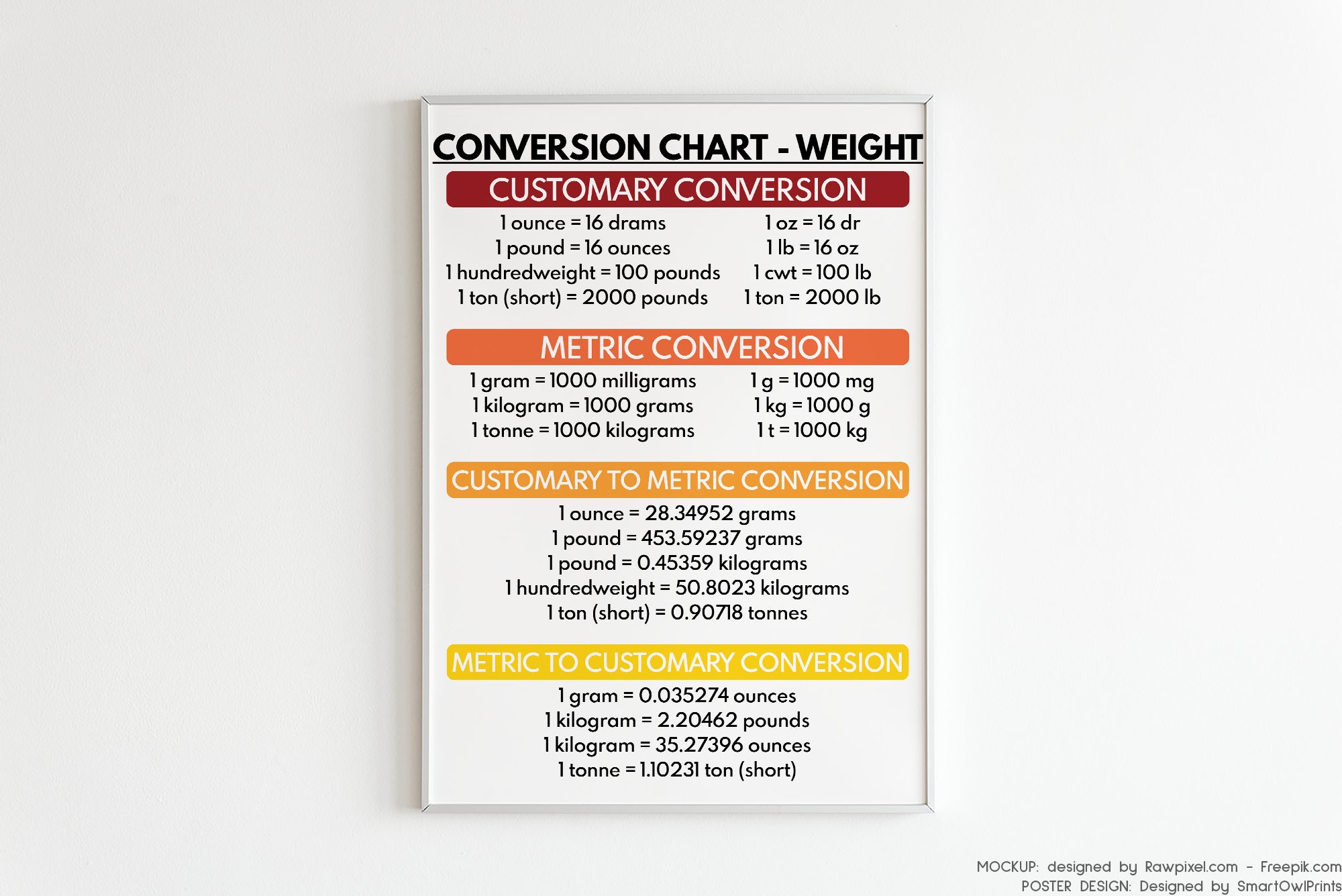 WEIGHT CONVERSION CHART, Educational Posters, Teaching Supplies, Visual ...