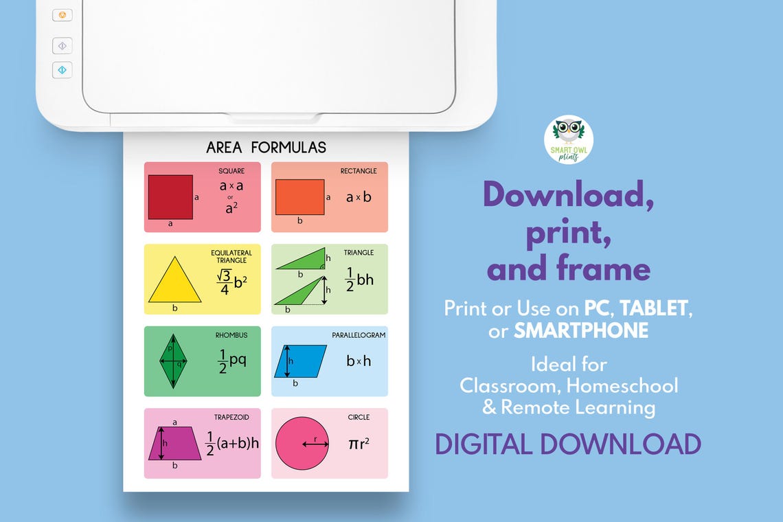 AREA FORMULAS, Geometry, Geometric Shapes, Educational Poster, Math ...