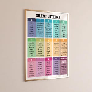 SILENT LETTERS POSTER, Vocabulary, English Pronunciation, Grammar ...