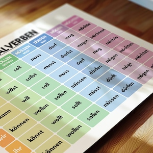 German Language, MODAL VERBS, Conjugation, Grammar Chart, German ...