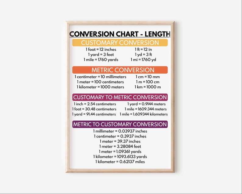CONVERSION CHARTS Set of 7 Posters, Customary and Metric Units ...