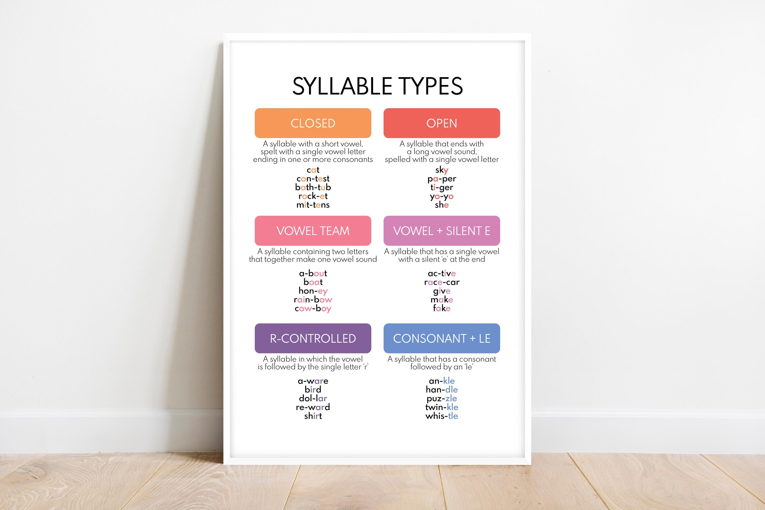 Syllable Types Poster, English Grammar Chart, Classroom Decor (digital ...