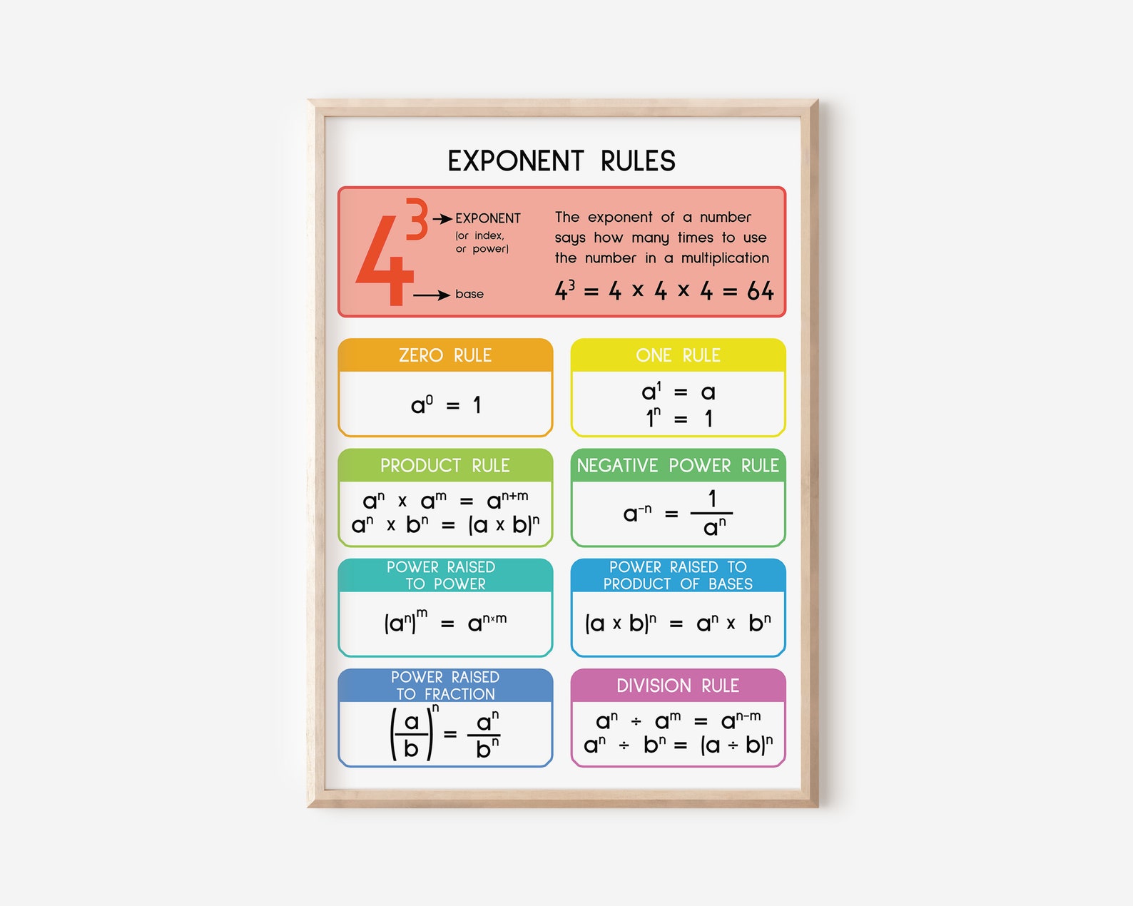 EXPONENT RULES POSTER, Printable Educational Posters, Math Rules ...