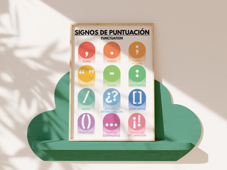 Spanish Punctuation Poster: Grammar Chart for Classroom, Homeschool ...