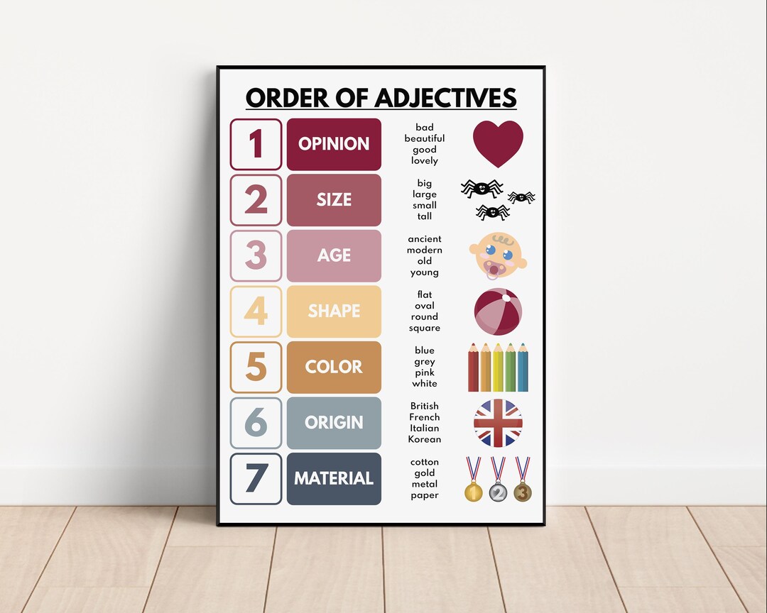 ORDER OF ADJECTIVES Poster, Parts of Speech, Classroom Wall Art ...