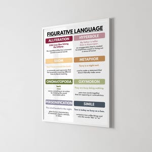FIGURATIVE LANGUAGE POSTER, English Classroom Chart, Homeschool ...