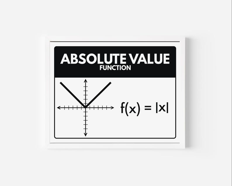Parent Functions Poster Set: Math Classroom Decor (digital Download ...