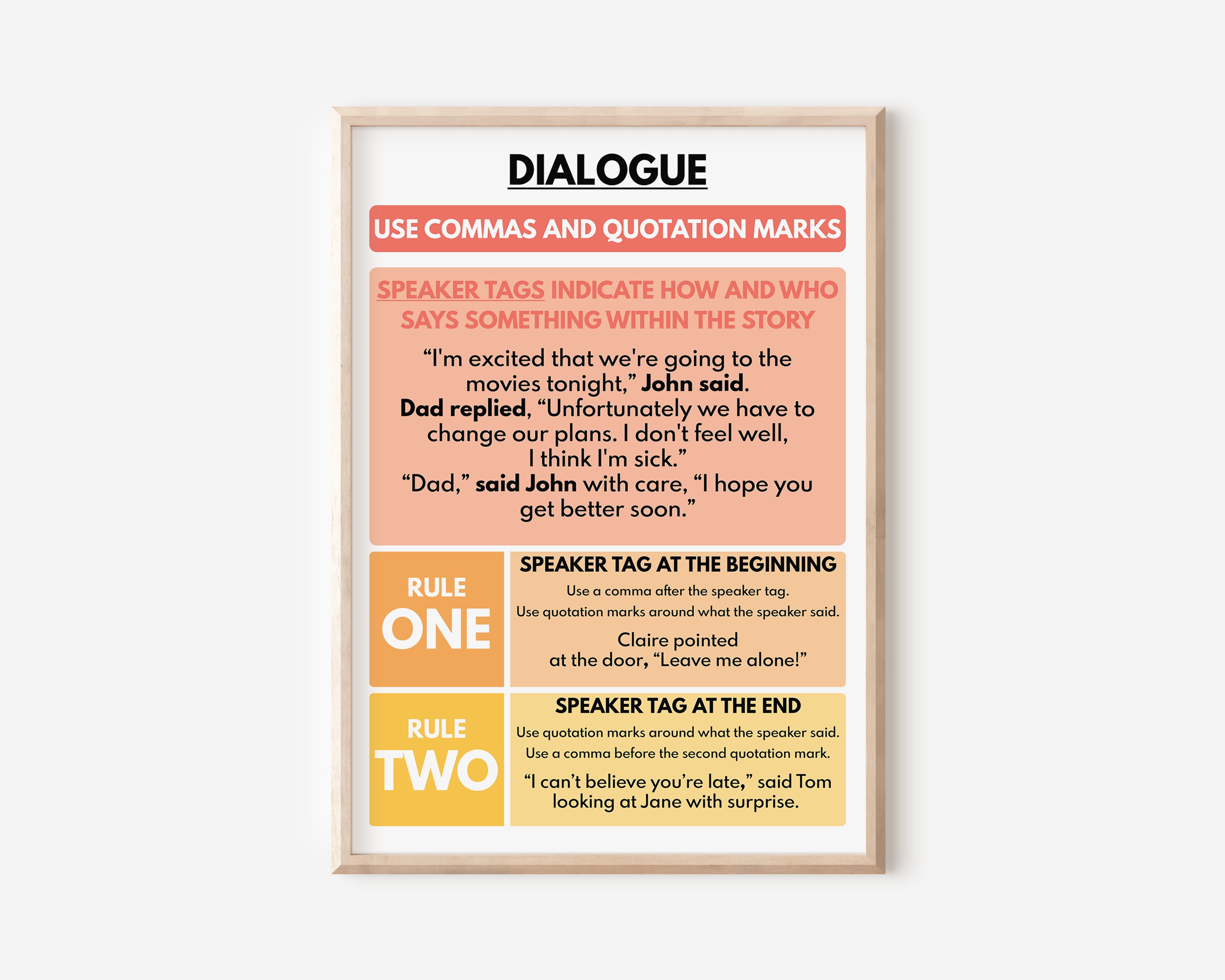 DIALOGUE POSTER, How to Write Dialogue in English, English Language ...