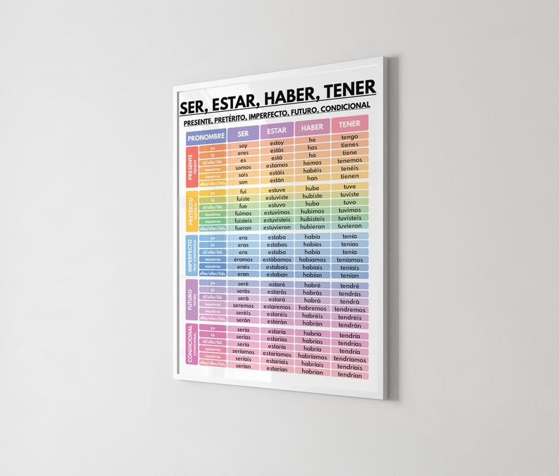Spanish Language, Ser, Estar, Haber, Tener, Spanish Verb Tenses ...