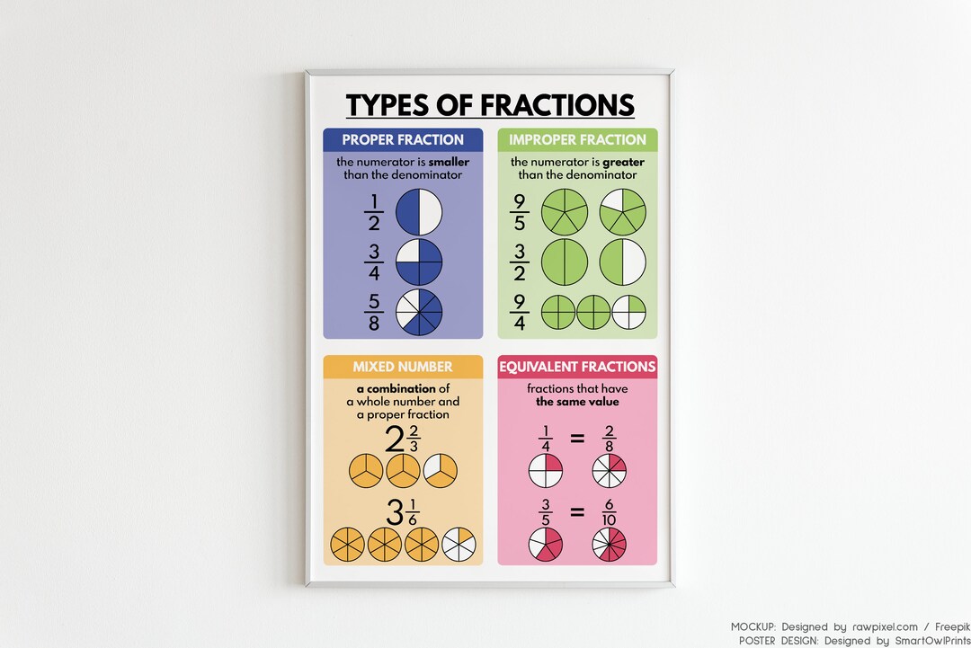 TYPES OF FRACTIONS Educational Poster Math Poster Fractions - Etsy