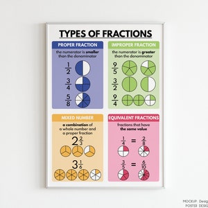 TYPES OF FRACTIONS Educational Poster Math Poster Fractions - Etsy
