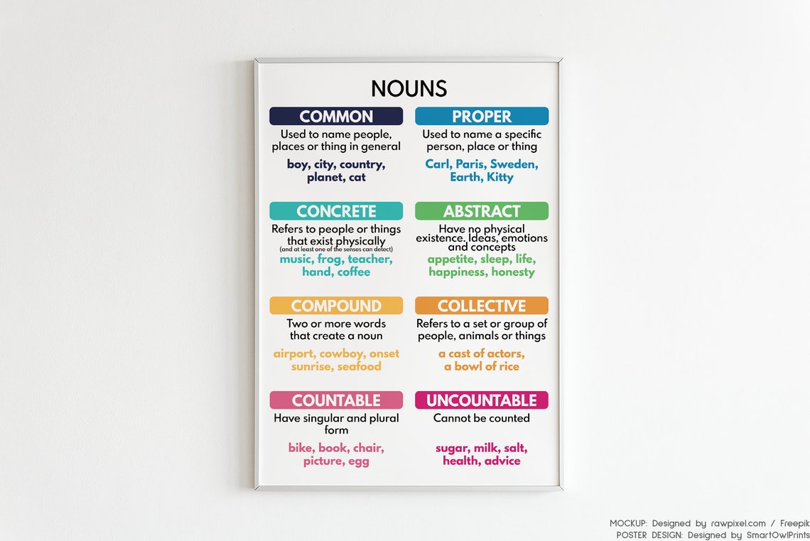 NOUNS, Types of Nouns, Grammar Anchor Chart for Homeschool, Classroom ...