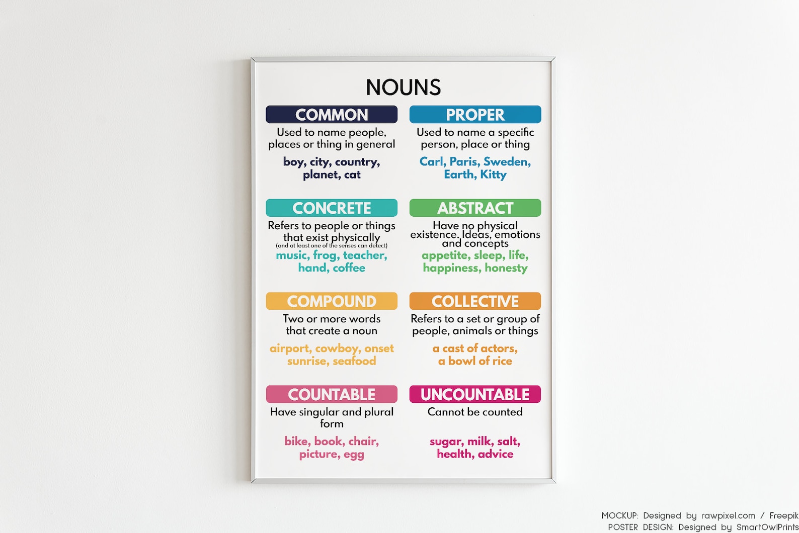 NOUNS, Types of Nouns, Grammar Anchor Chart for Homeschool, Classroom ...