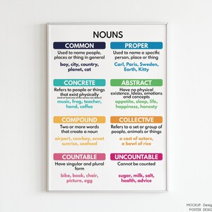 NOUNS, Types of Nouns, Grammar Anchor Chart for Homeschool, Classroom ...