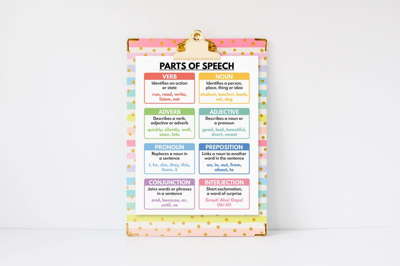 PARTS OF SPEECH, English Language Grammar Poster, Homeschool and ...