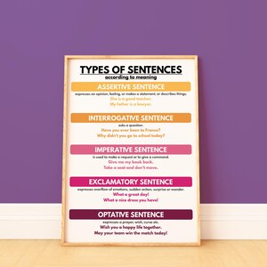 TYPES OF SENTENCES According to Structure, Anchor Chart for Homeschool ...