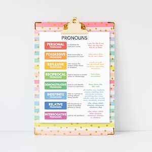 PRONOUNS, English Language Grammar Chart, Parts of Speech, Educational ...