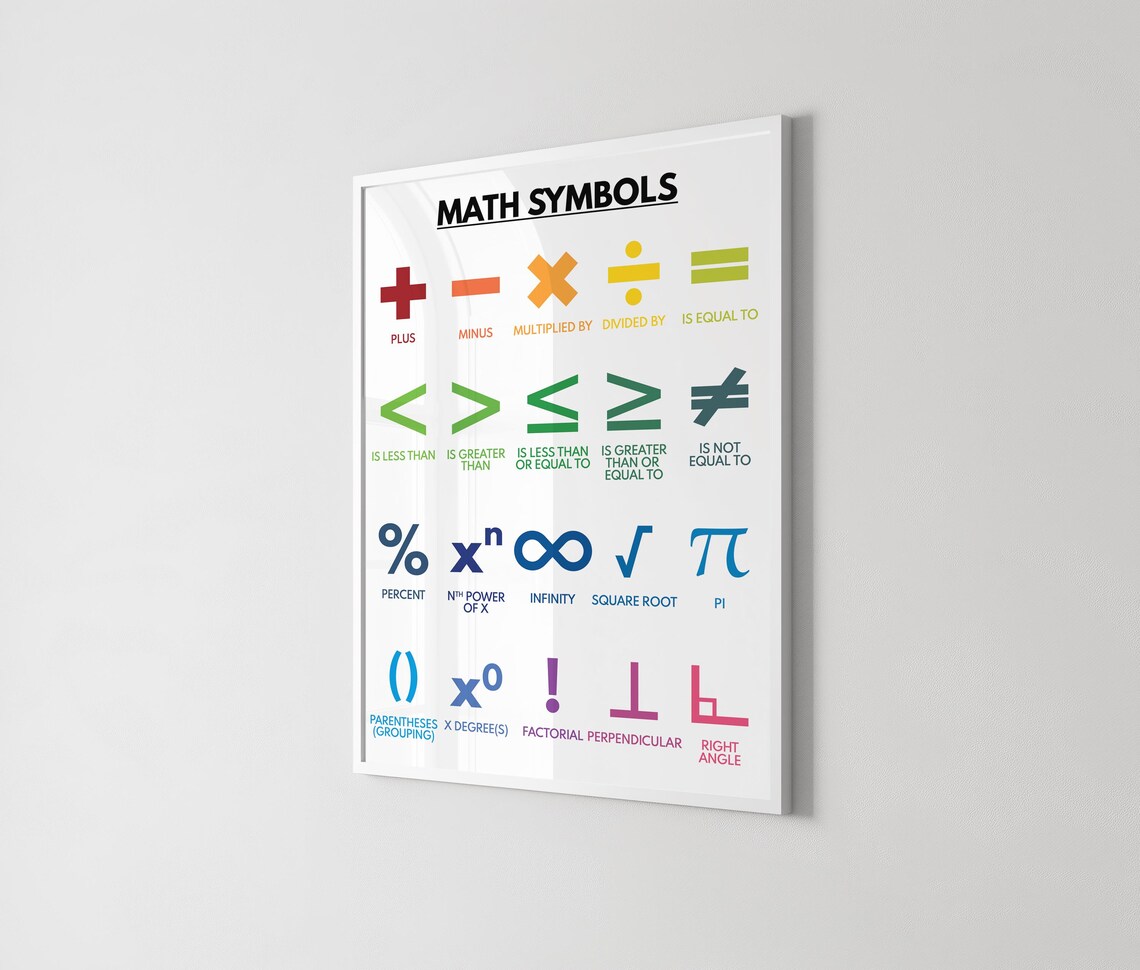 MATH SYMBOLS POSTER, Essential Mathematical Symbols for Learning and ...