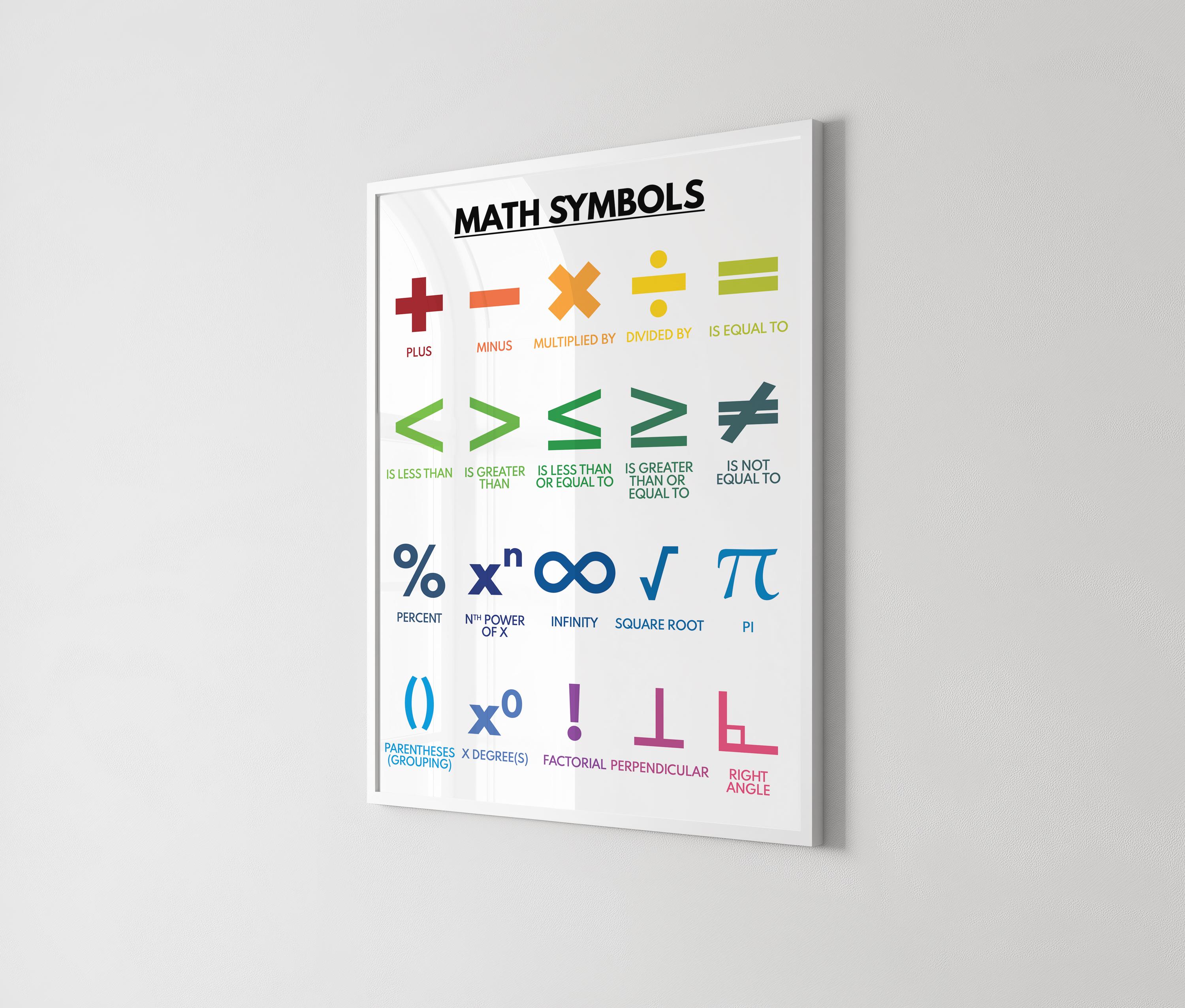 Póster de símbolos matemáticos: símbolos matemáticos esenciales para el ...