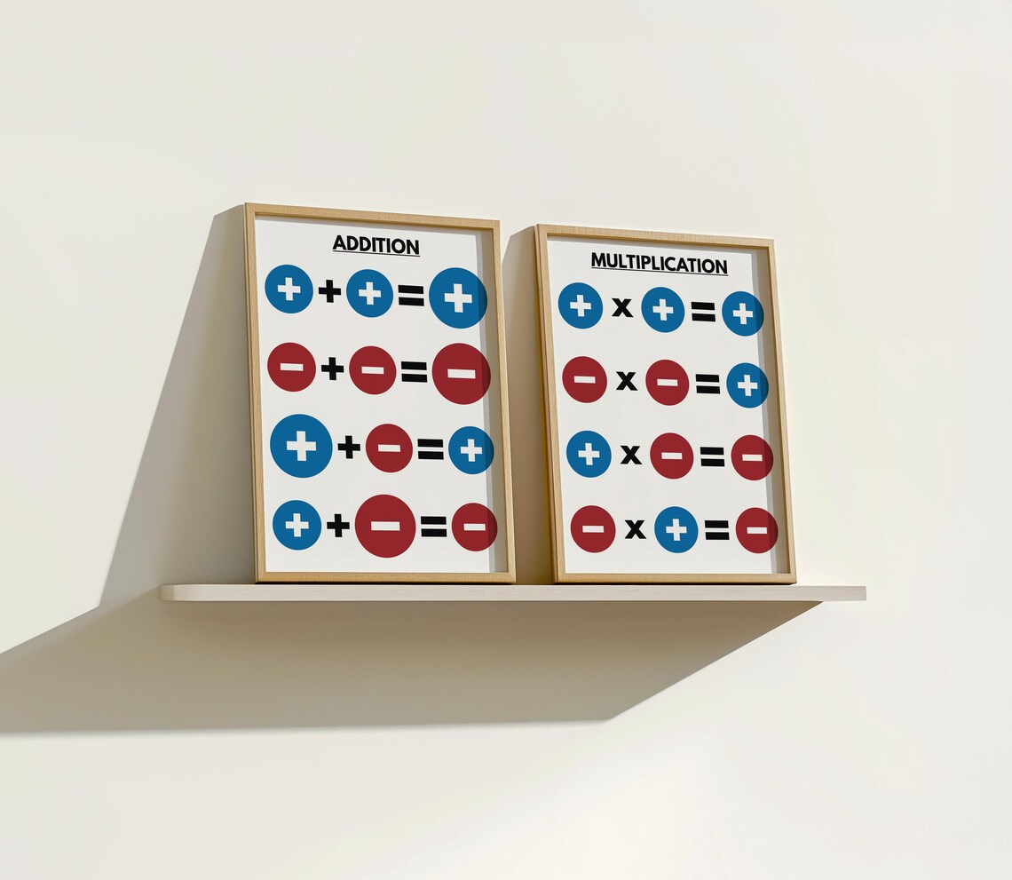 INTEGERS RULES - Set of 4 Posters, Signed Numbers, Math Classroom ...
