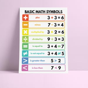 BASIC MATH SYMBOLS Poster, Mathematical Symbols, Educational Posters ...