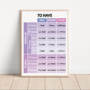 ENGLISH AUXILIARY VERBS: to Be, to Have, to Do - Set of 4 Posters ...