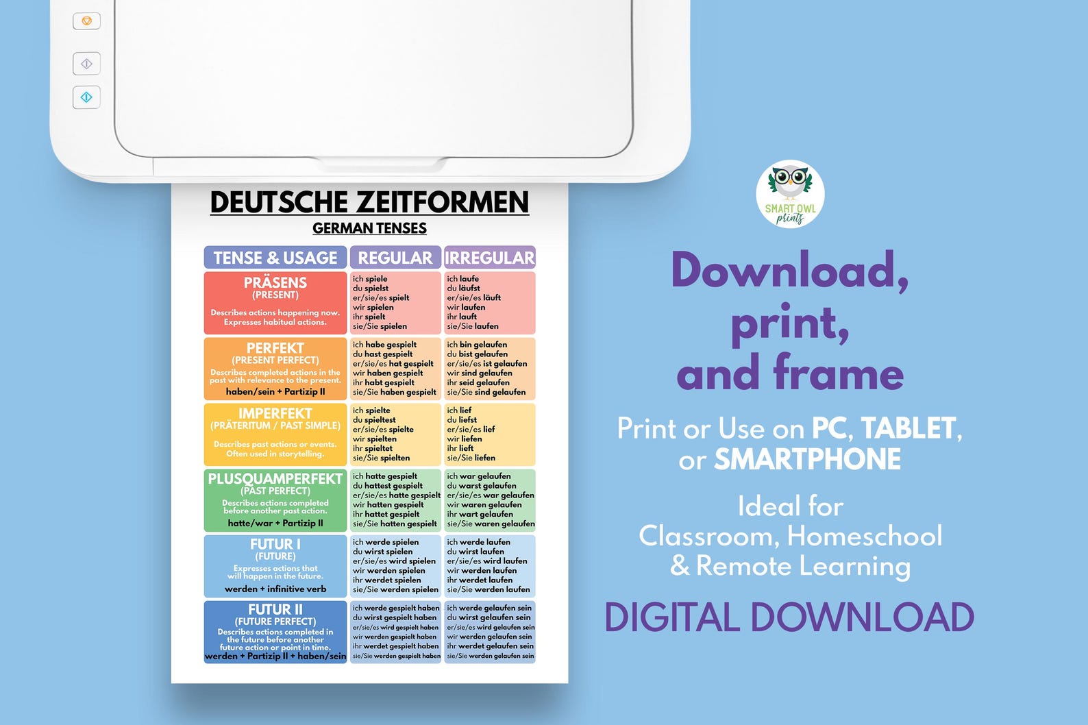 GERMAN VERB TENSES, German Language, Grammar Chart, Present, Past ...