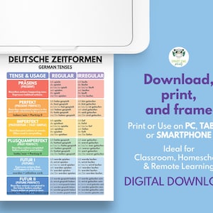 GERMAN VERB TENSES, German Language, Grammar Chart, Present, Past ...