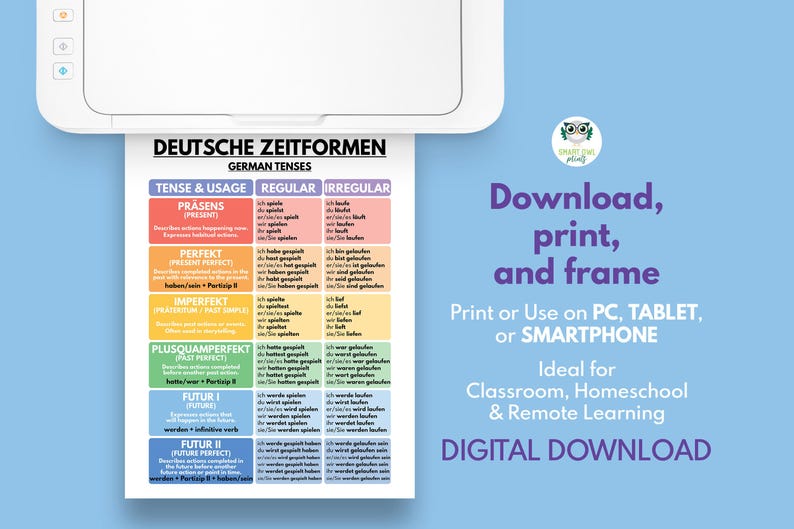 GERMAN VERB TENSES, German Language, Grammar Chart, Present, Past ...