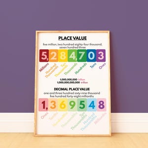 PLACE VALUE Poster, Educational Poster, Poster for Kids, Math, Rainbow ...