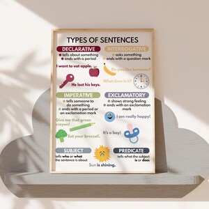 TYPES OF SENTENCES, Grammar Anchor Chart for Homeschool, English ...