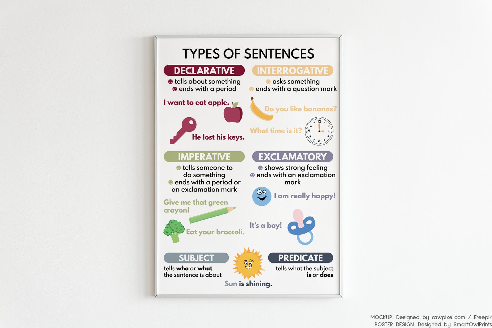 TYPES OF SENTENCES, Grammar Anchor Chart for Homeschool, English ...
