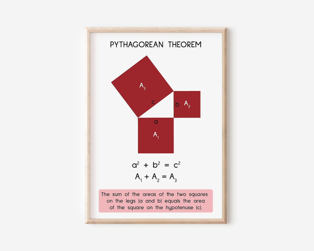 PYTHAGORAS THEOREM Poster, Educational Poster, Classroom Wall Art Ideas, Math Classroom ...