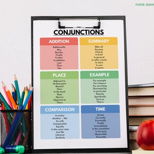CONJUNCTIONS POSTER, Types of Conjunctions, Parts of Speech, Grammar ...