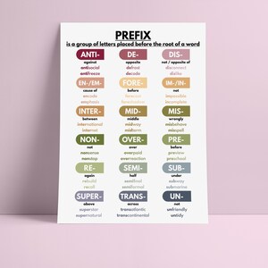 PREFIX IN ENGLISH Poster, Grammar Chart for Homeschool, English ...