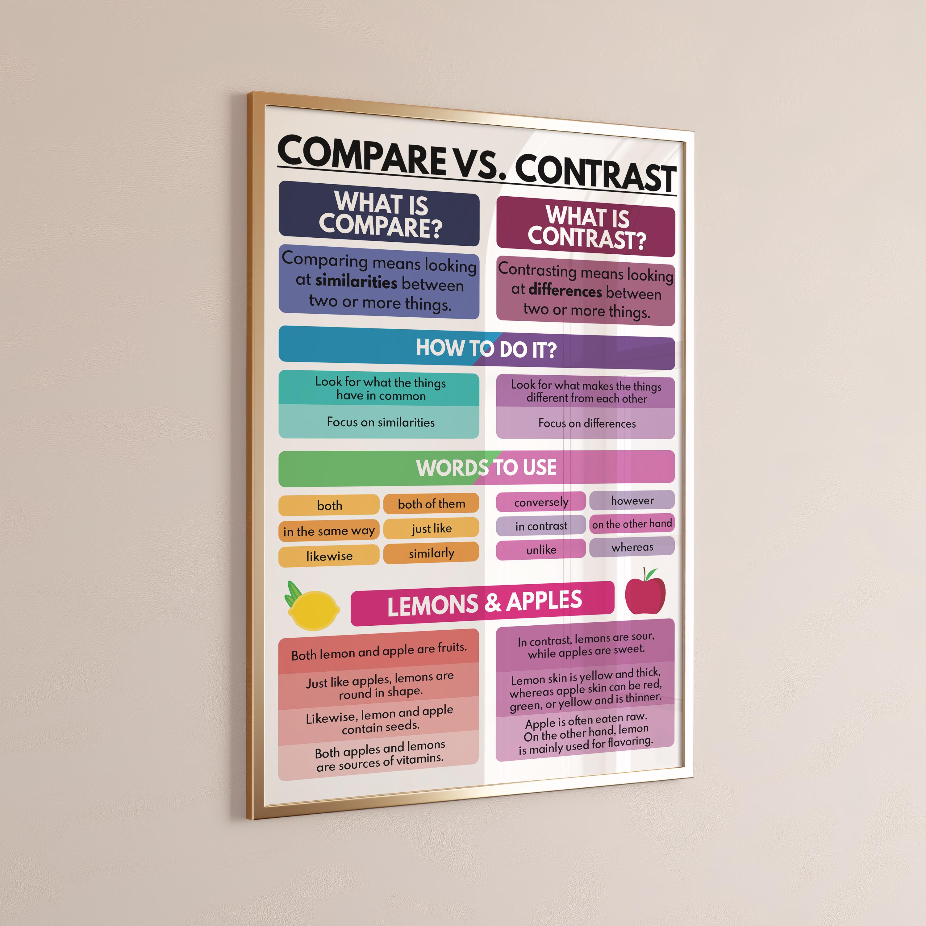 Compare and Contrast Poster: Teacher Homeschool Guide (digital Download ...